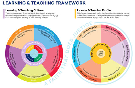 Saint Ignatius College • Learning and Teaching Framework